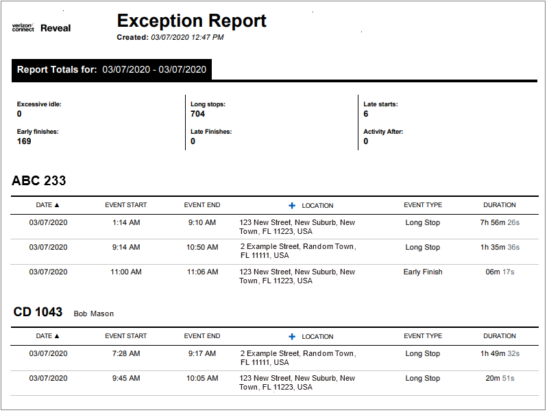 Exception report – Reveal Help