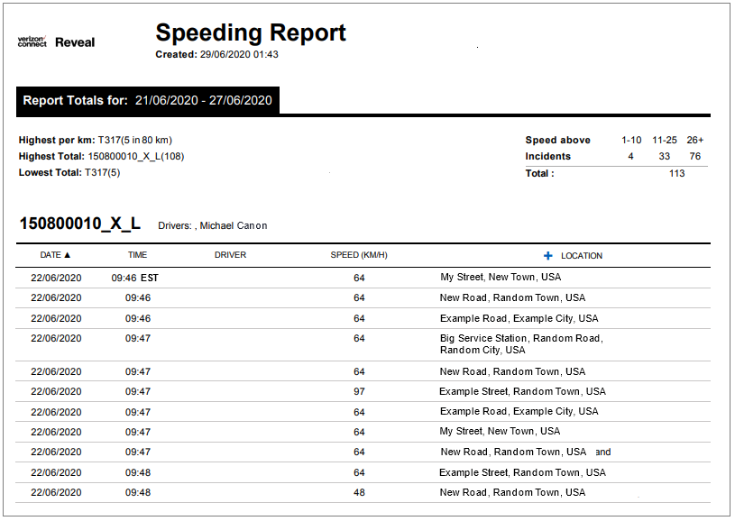 Speeding report – Reveal Help