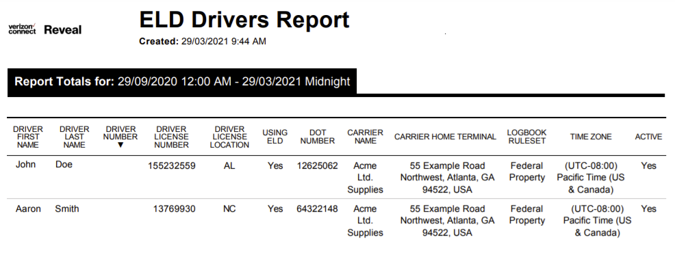 ELD drivers report – Reveal Help