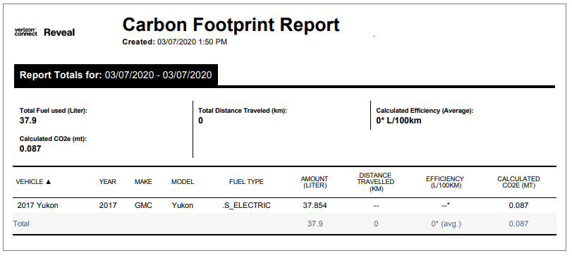 Carbon footprint report – Reveal Help