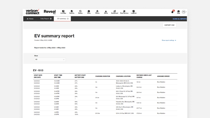EV summary report – Reveal help center