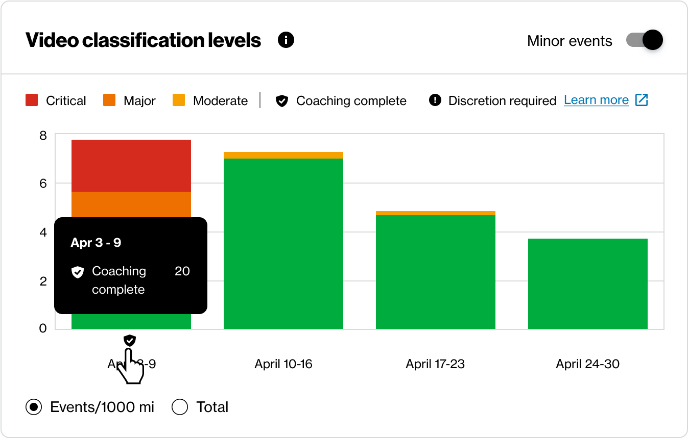 Hosting a driver coaching session – Reveal help center