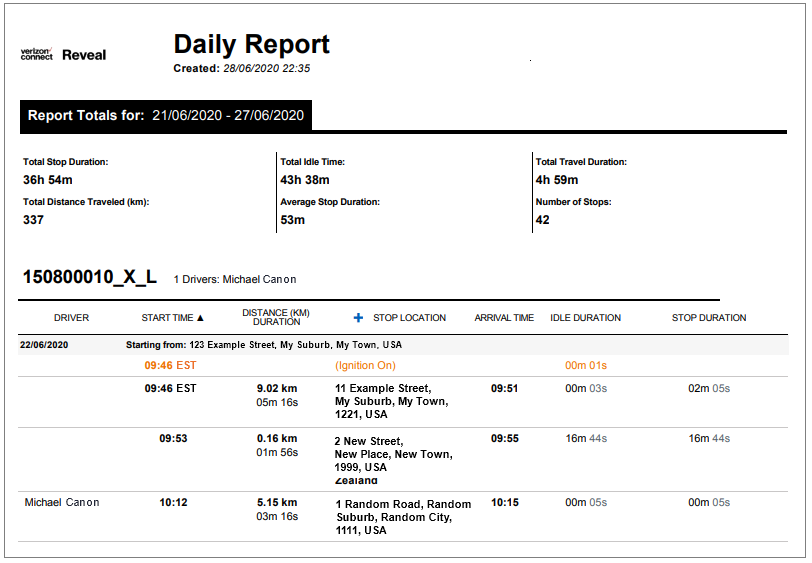 Daily report – Reveal help center