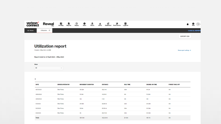 Utilization report – Reveal help center