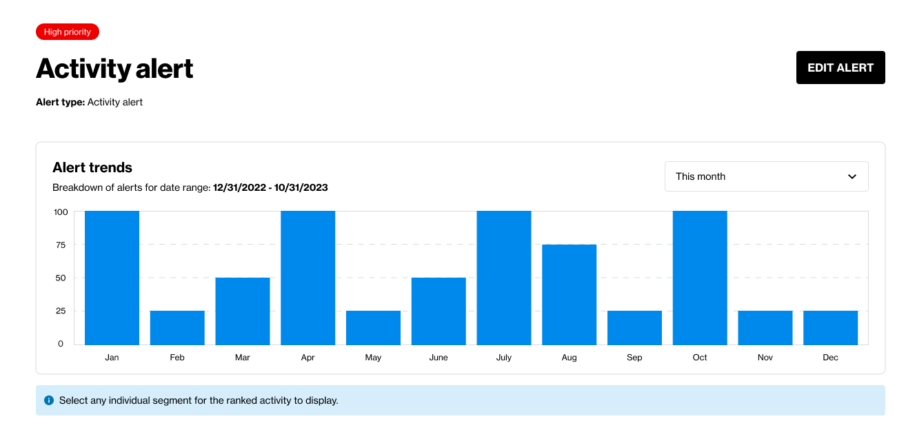 Alerts Overview – Reveal Help