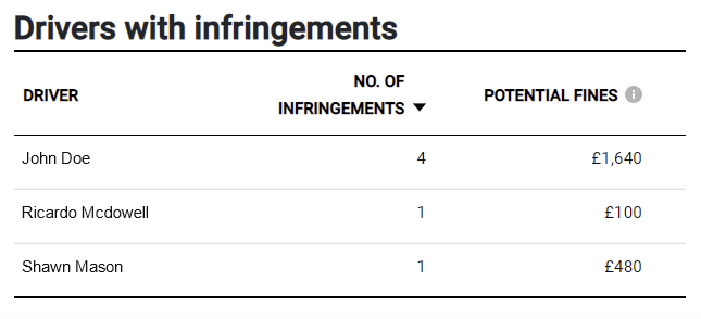 View infringement details – Reveal Help