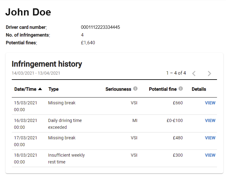 View infringement details – Reveal Help