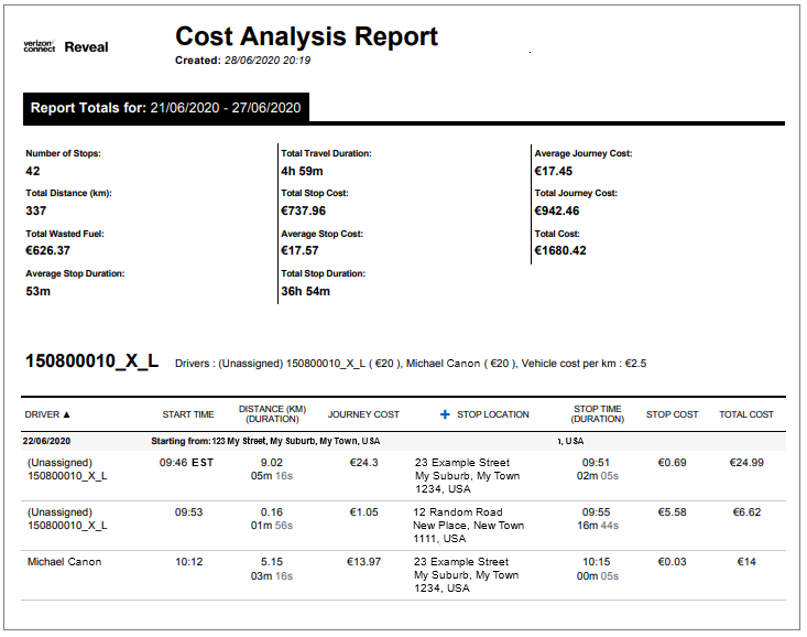 Cost analysis report – Reveal Help
