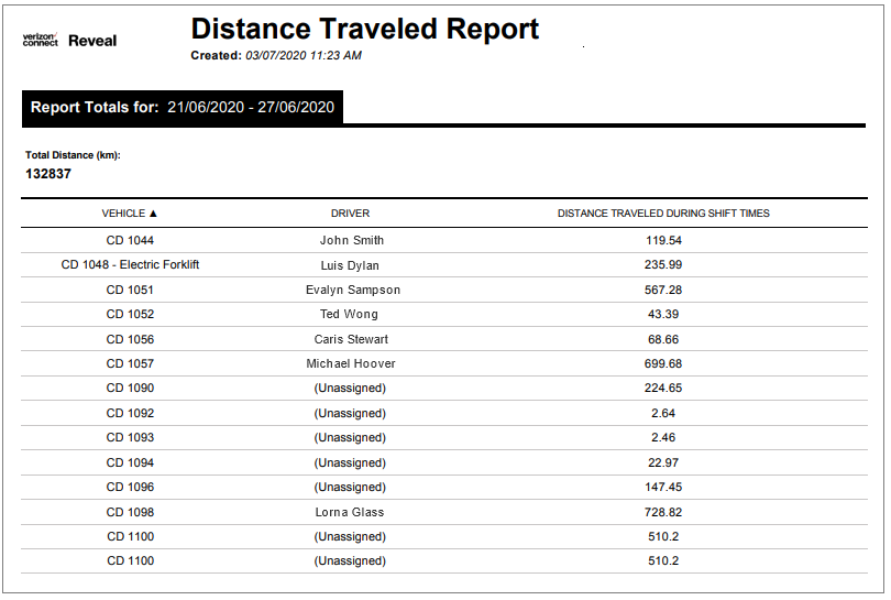 Distance traveled report – Reveal Help