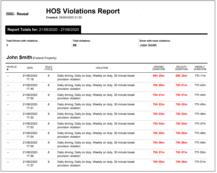 HOS violations report – Reveal Help