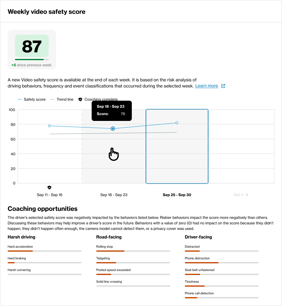 Integrated Video driver safety score – Reveal Help