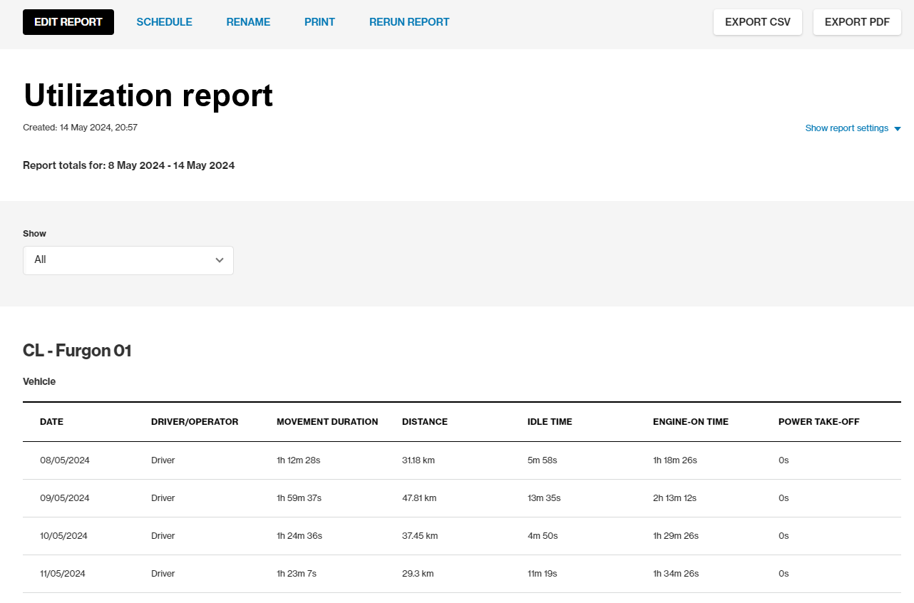 Utilization report – Reveal Help