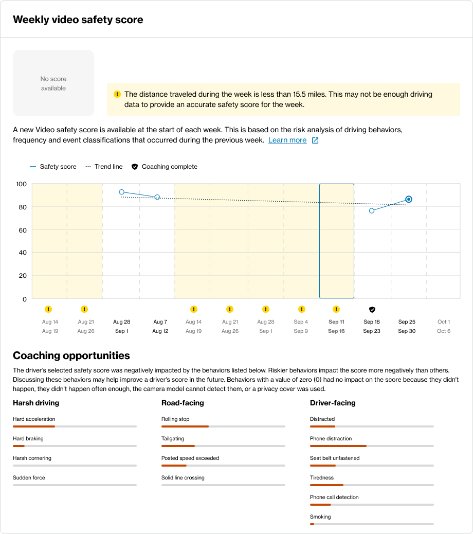 Integrated Video driver safety score – Reveal Help