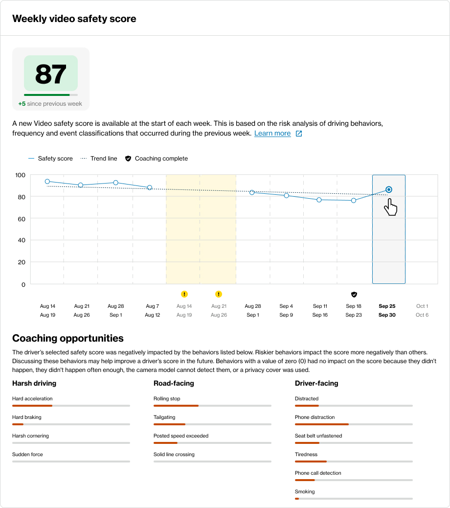 Integrated Video driver safety score – Reveal Help