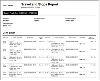 Travel and stops report – Reveal Help