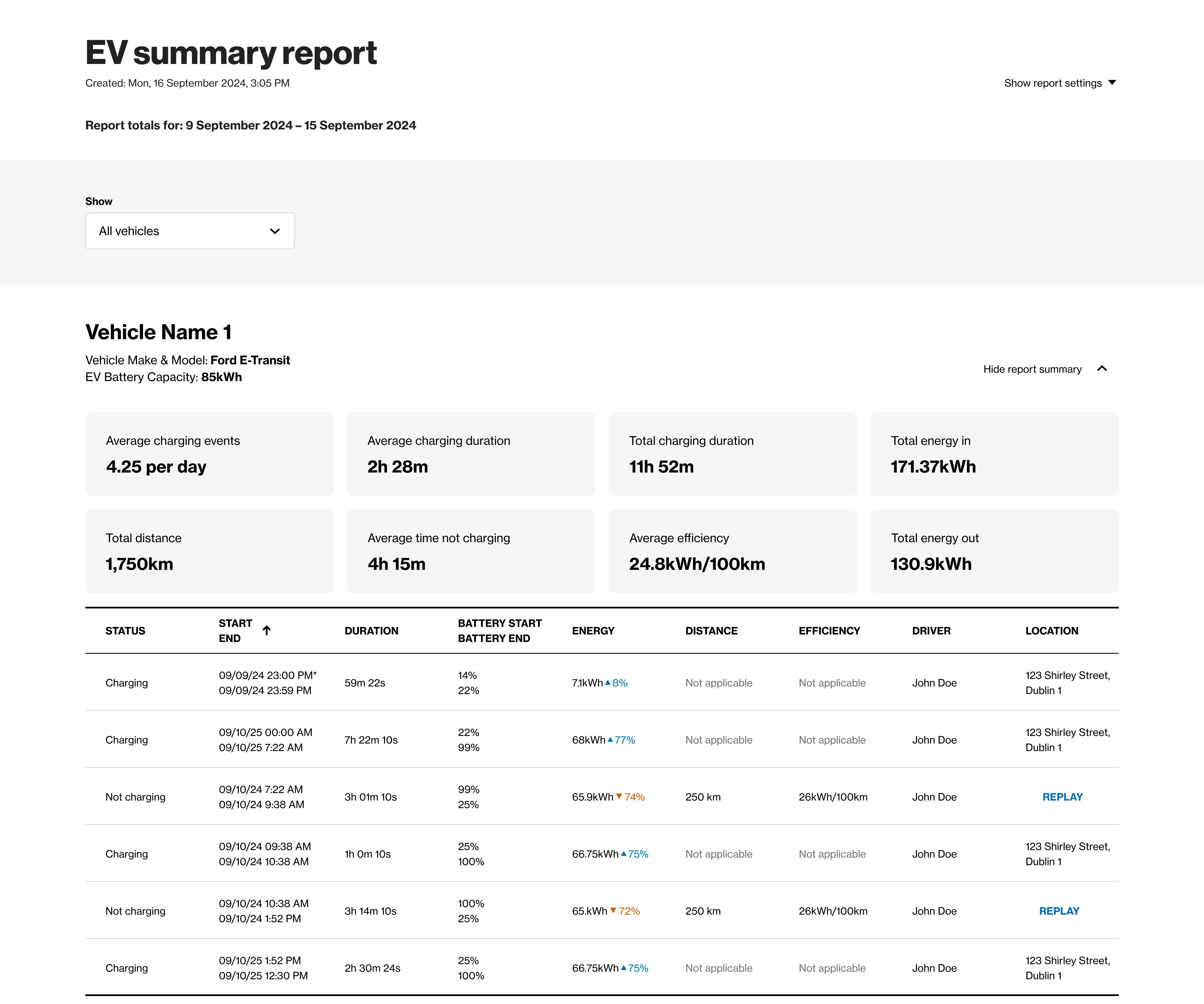 EV summary report – Reveal Help